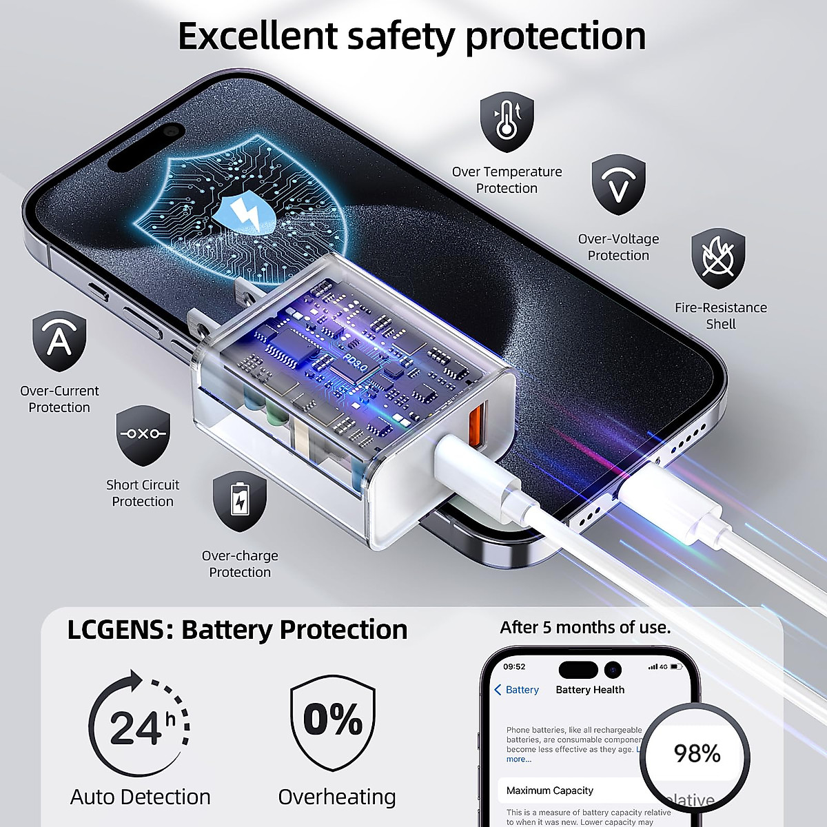 2Pack USB C Charger, 30W PD QC 3.0 Dual Port Type C Charger Fast Charging Block, GaN USB C Wall Plug Adapter for MacBook Air/iPhone 15/14 Pro/14 Pro Max/14 Plus/13/12, Samsung iPad Pro Google AirPods