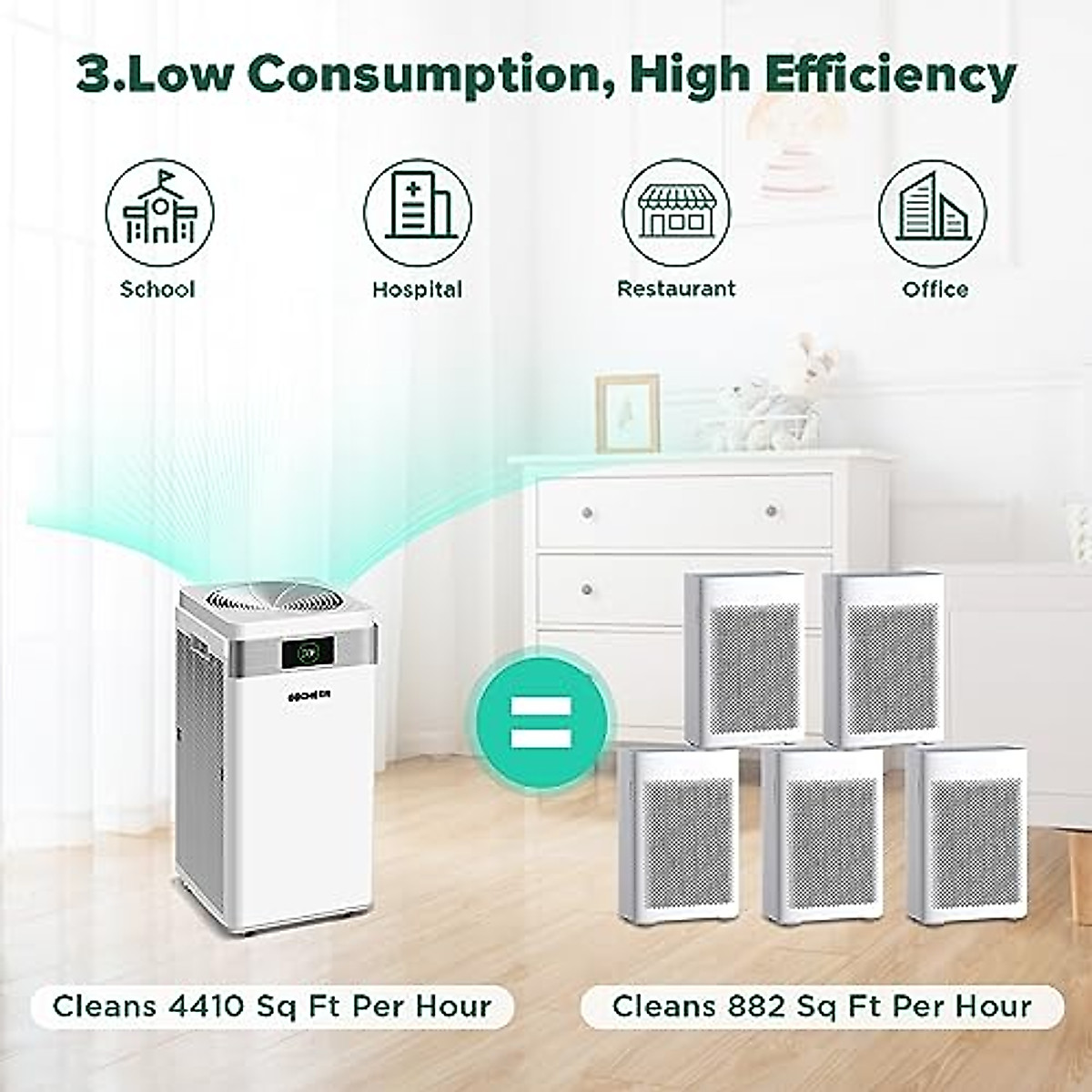 Gocheer Air Purifiers for Home Large Room, CADR 1000 Covers 2500 Sq ft, Captures 99.98% of Particle, H13 True HEPA Filter for Allergies Pets Smoke Asthma Quiet Extra Large Room Air Purifiers