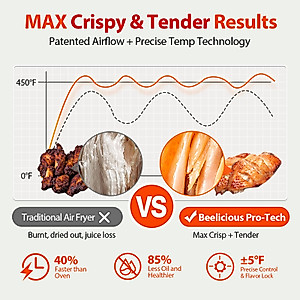 Air Fryer,Beelicious® 8-In-One Smart Compact 4QT Air Fryers,with Viewing Window,Shake Reminder,450°F Digital Airfryer with Flavor-Lock Tech,Dishwasher-Safe & Nonstick,Fit for 1-3 People,Avo Green