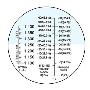 3-in-1 Antifreeze Refractometer, Battery Coolant Refractometer Antifreeze Tester for Checking Freezing Point, Battery Fluids SG with ATC, Battery Check-up Test, Coolant + Extra LED Light & pipettes