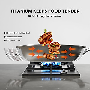 Redchef Nonstick Fry Pan, 11.5 Inch Ceramic Frying Pan, Non Stick Titanium Frying Pan, Stay-Cool Handle, Non Toxic, PFAS PFOA & PTFE Free, Dishwasher & Oven Safe, Compatible with All Cooktops