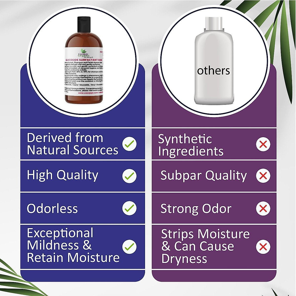 Dr Joe Lab Lauryl Glucoside Natural Surfactant - Surfactants for Soap Making, Lauryl Glucoside, DIY Shower Gel, Skin Care, Body and Face Wash, Plant Derived, Natural - 16 Oz