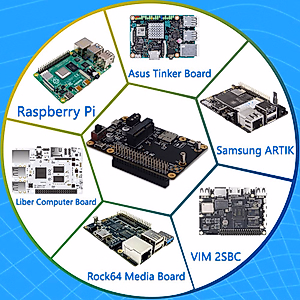 3G/4G & LTE Base HAT for Raspberry/Asus Tinker Board/Samsung ARTIK /Rock64 Media/Liber Computer Board