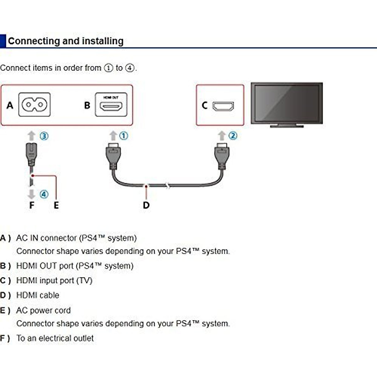 2019 Playstation 4 PS4 Pro 1TB Console + Playstation VR Headset + Camera + 6 Games Bundle (Renewed)
