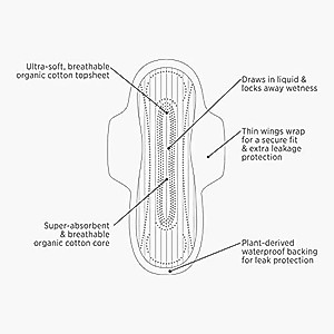 The Honest Company Organic Cotton Pads | Super | Hypoallergenic Pads with Wings | Ultra-Soft and Ultra-Thin | PH Compatible | Breathable | Plant-Based with Organic Cotton | 10 Count