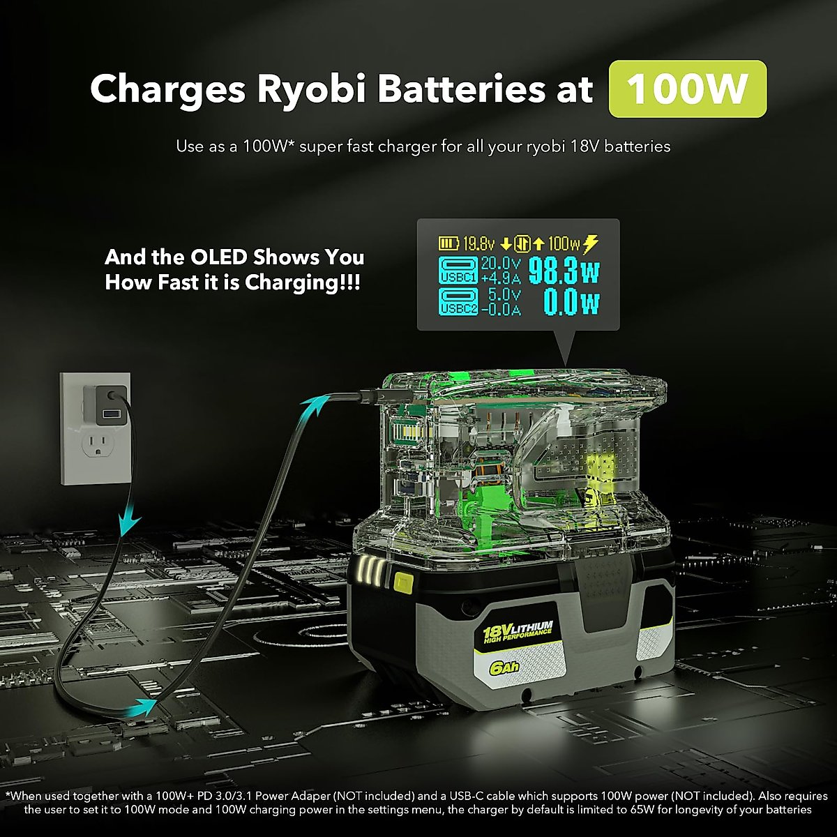 SYMIK 100W Charger & 145W Power Source for Ryobi 18V Batteries, Advanced Two-Way Charger & Portable Power Station w/OLED Screen for Ryobi 18 Volt Lithium-Ion, 2 USB-C & 1 USB-A Port, LED Task Light