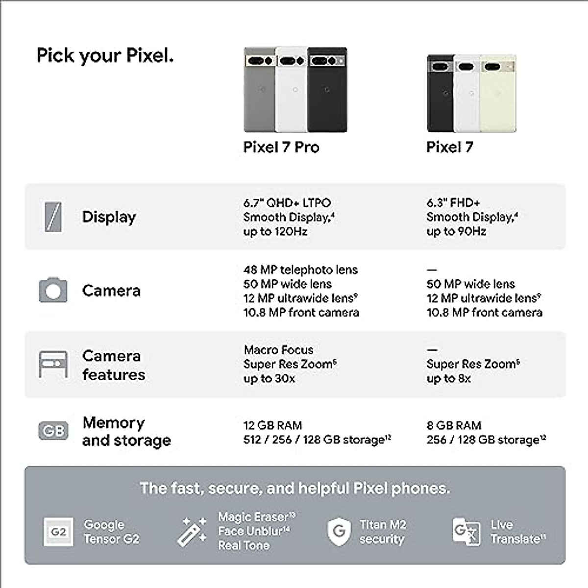 Google Pixel 7 Pro - 5G Android Phone - Unlocked Smartphone with Telephoto/Wide Angle Lens, and 24-Hour Battery - 256GB - Obsidian