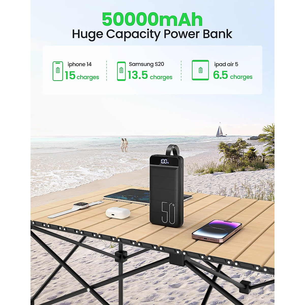 Morfec Power Bank Fast Charging 50000mAh - 22.5W Portable Charger USB C Quick Charge with 4 Outputs & 3 Inputs LED Display Huge Capacity External Battery Pack for iPhone, Samsung, iPad etc