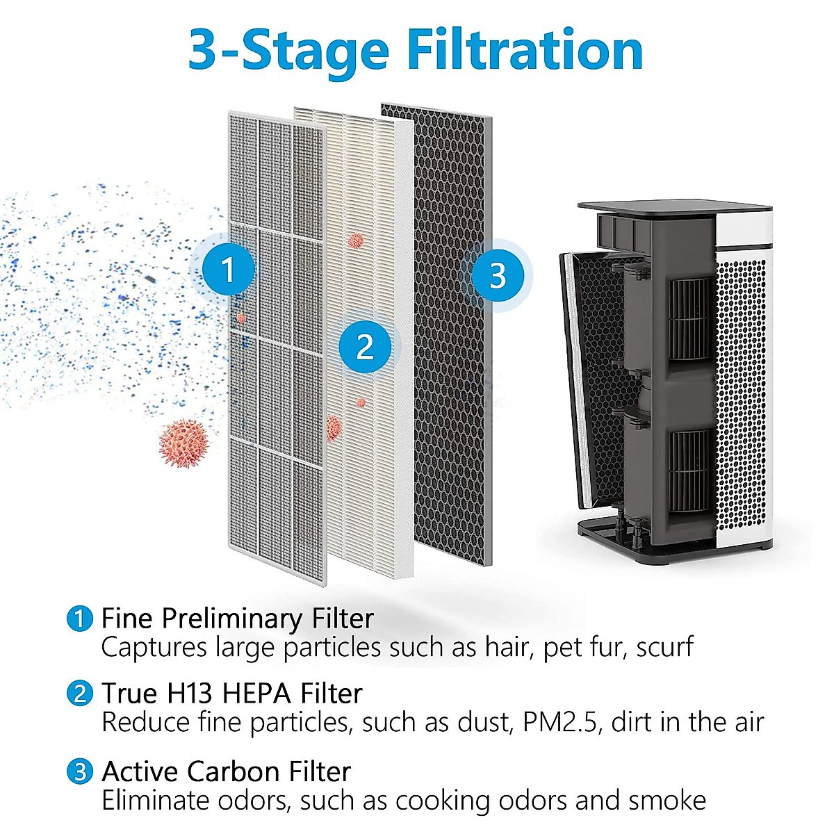 MA-40 Replacement Filter Compatible with Medify MA-40, 3 in 1 Pre-Filter, H13 HEPA Air Filter and Activated Carbon, 2 Pack, By KeeTidy