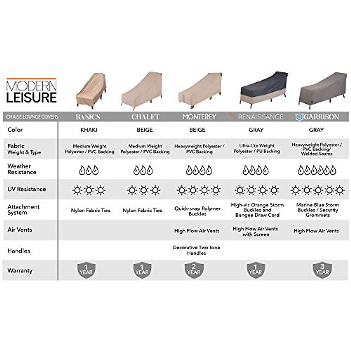 MODERN LEISURE 3018 Renaissance Ultralite Outdoor Chaise Lounge Water Resistant (65 W x 28 D x 29 H inches) Patio Furniture Cover, Gray and Atmosphere