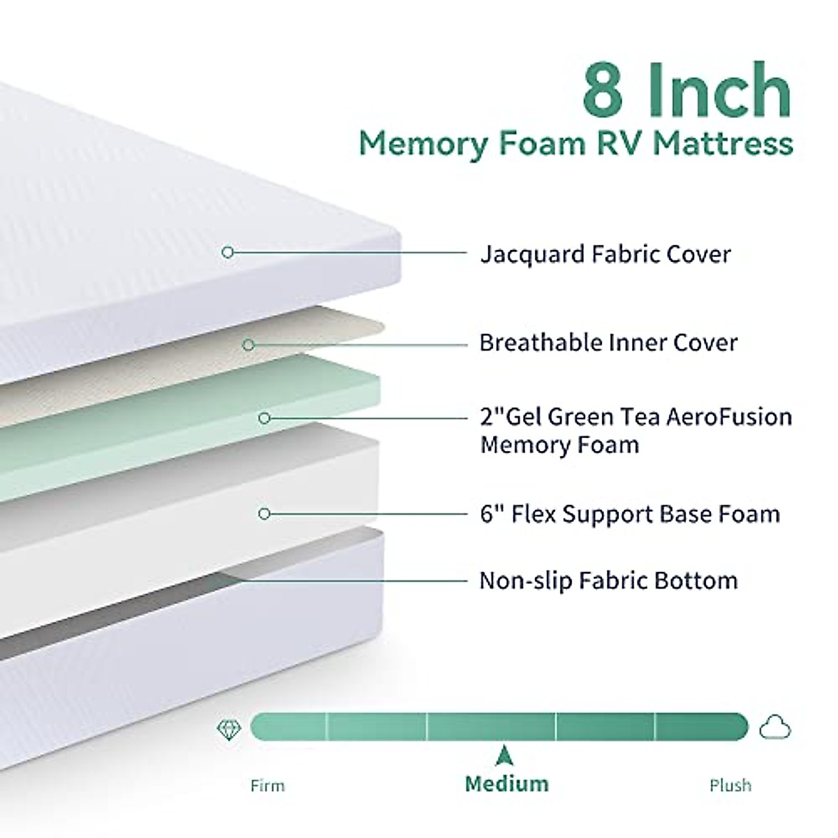 Opoiar RV Mattress 8" Short Queen,Green Tea Medium Firm Memory Foam Mattress in a Box,Pressure Relief,Campers/Trailers/Trucks Mattress in a Box,CertiPUR-US Certified,Made in USA
