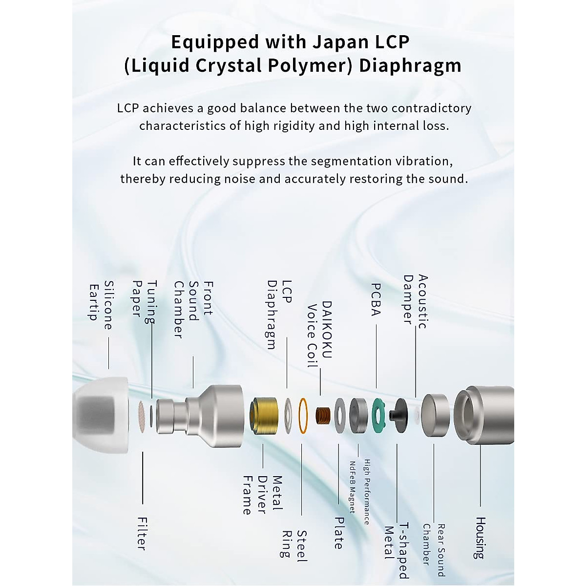 Kinboofi Astrotec Vesna in Ear Monitor Earphone,LCP Diaphragm Earbuds Earphones with Physical Noise Cancellation in Ear Headphone, for Entry-Level Audiophine IEMS (with Mic, Silver)