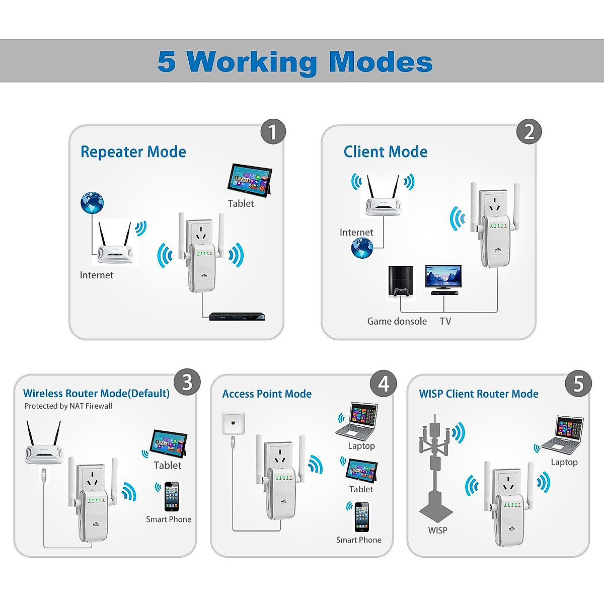 DHMXDC Wireless-N 300Mbps WiFi Range Extender Wireless Router/Repeater/AP/WPS Mini Dual External Antennas Wireless Booster Signal Wireless Access Point
