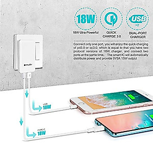 YILON Ultrathin-Slim Fast Plug/USB c Fast Charger 2 Port PD Charger/Portable Travel Wall Charger Plug with QC3.0 Port Power for iPhone X/11/12Pro Max,Airpods,Galaxy All Smart Phone USB c 18w Charger