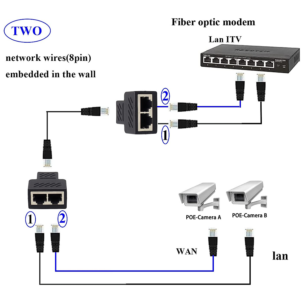 ZUYOOK Ethernet Cable RJ45 Splitter Adapter 1 to 2 Double Contact Modular Plug Connect(Can't Run Both at The Same TIME) LAN Network Internet Splitter 1 to 2 for Cat 5/6/7 Cable（2 Pack）