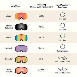 Retrospec Flume Ski Goggles for Men and Women UV Protection, Over Glasses Anti-Fog, Scratch Resistant Snow Goggles for Skiing and Snowboarding