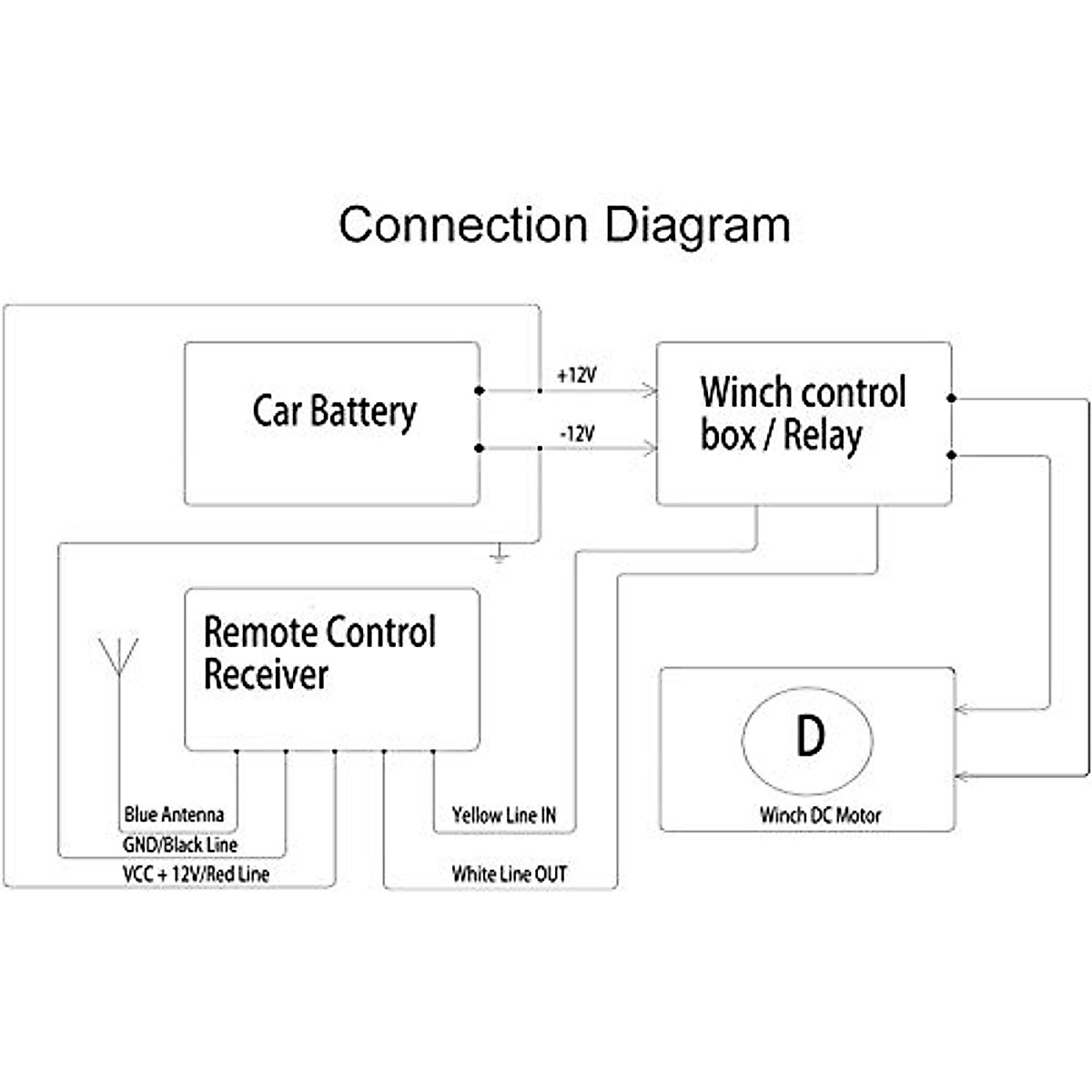 Qook Wireless Winch Remote Control Kit for Car Truck Jeep ATV SUV 12V Switch Handset 50Ft