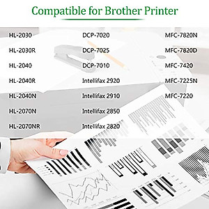 greencycle 2 Pack Toner and Drum Combo Set 1 PK TN350 + 1 PK DR350 Compatible for Brother Intellifax 2820 2850 2920 HL-2070N 2070NR 2040 DCP-7020 MFC-7820n Series Laser Printer