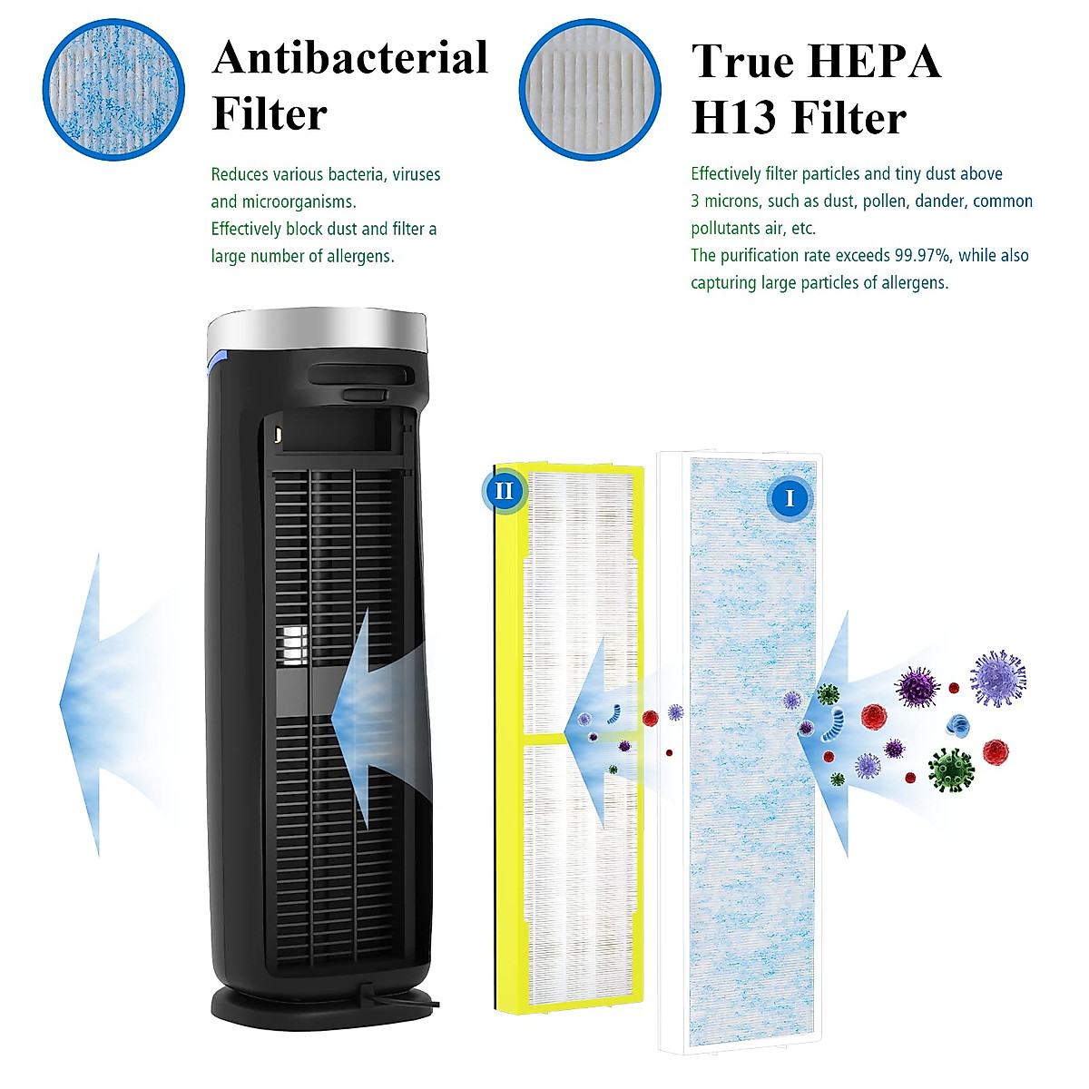 TRIGHTFILTERS FLT4825 True HEPA Upgraded Replacement Filter B, Compatible with Germ Guardian Air Purifier AC4300BPTCA, AC4300WPT, AC4900CA, AC4825, AC4825W, CDAP4500BCA, CDAP4500WCA, AP2200CA (1 Pack)