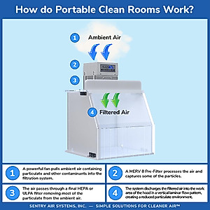 18" Wide Portable Clean Room