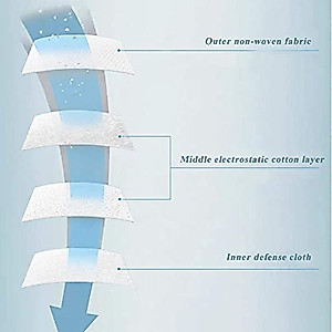 50PCS Adult's Multicolor Face_KF94_Mask,4-Ply Filtеr KF94 Màsk for Adult,3D Design Shape Face Protection Covering with Elastic Earloop and Nose Clip,High Filtration- Fast delivery [In Stock]|