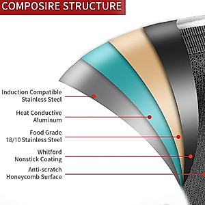 DELARLO Paella Pan 14 Inch Tri-Ply Stainless Steel Paella Pan with Lid Nonstick Frying Pan, Hybird Induction Large Skillets,Great for Paella Parties Indoors Outdoors,Heavy Duty Style