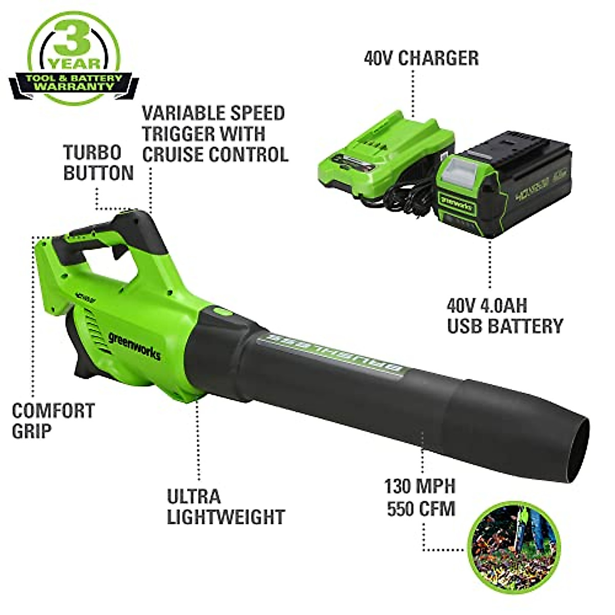 GreenWorks 40V (550 CFM / 130 MPH) Brushless Axial Leaf Blower 4Ah USB Battery and Charger with Gutter Cleaning Kit