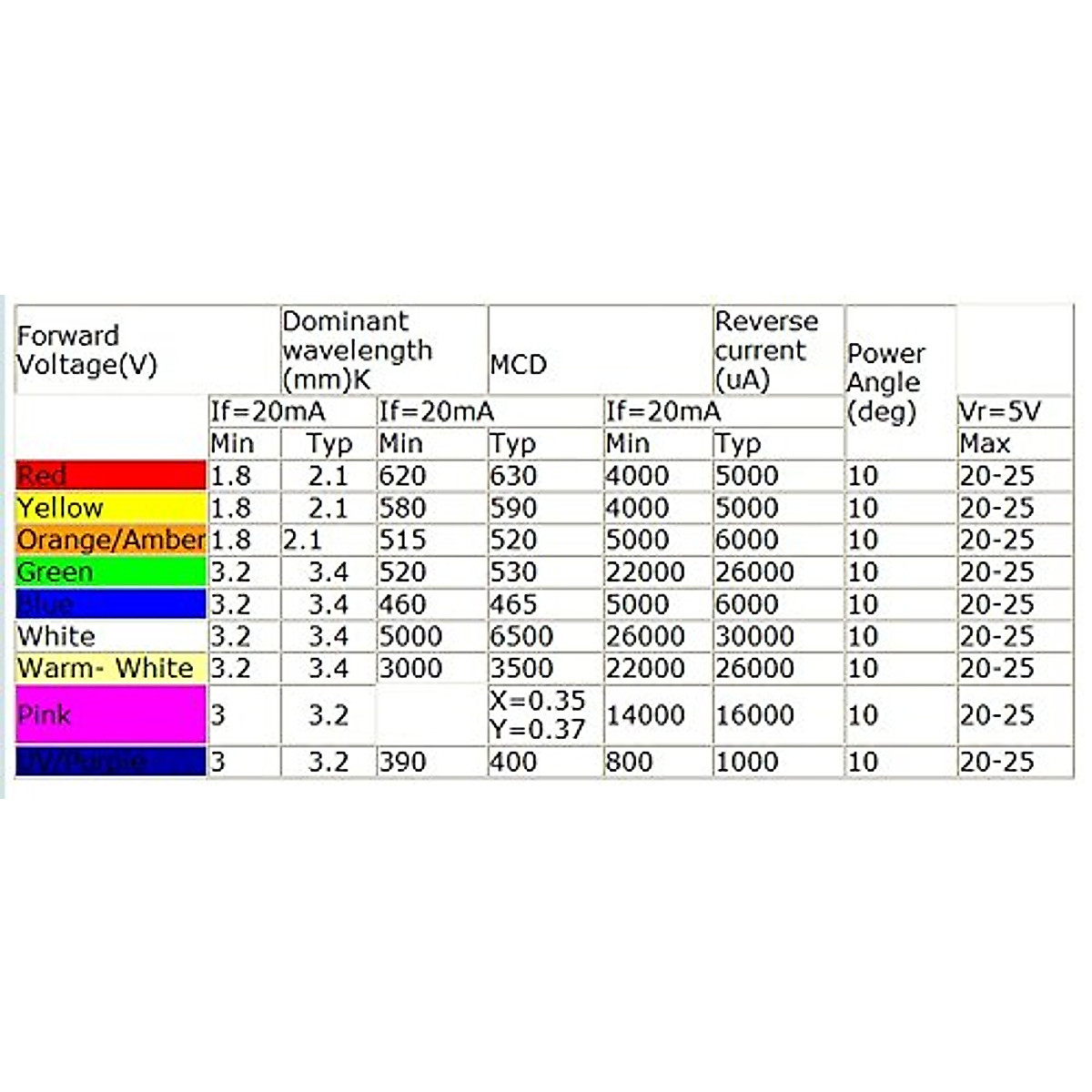 50pcs x Superbright 10mm Round LED Light Lamp Ultra Bright 10mm red led 5000MCD