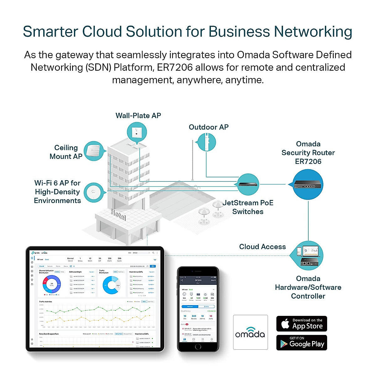 TP-Link ER7206 | Multi-WAN Professional Wired Gigabit VPN Router | Increased Network Capacity| SPI Firewall | Omada SDN Integrated (Renewed)