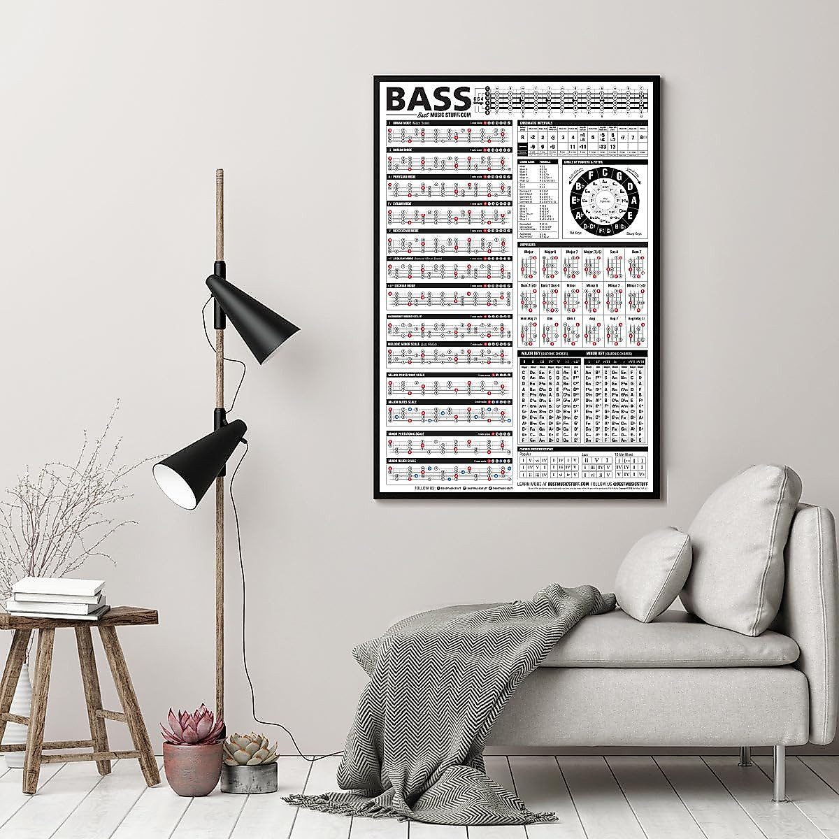 Essential Bass Theory Chart Version 2 (UPDATED & REVISED) • Bass Reference Poster 24"x36"