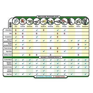 Wagner's Western Regional Bird Food Blend with Black Oil Sunflower Seeds, 20 lbs