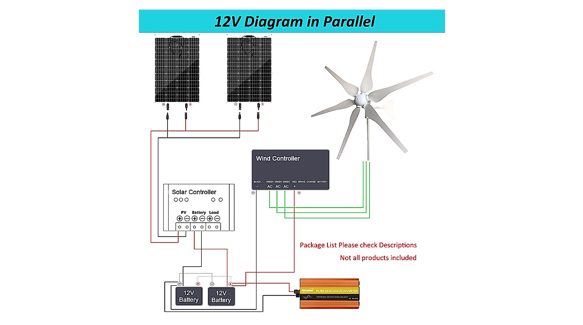 300W Solar Panel Wind Turbine Kit for Home & RV