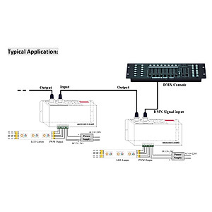 AKEPO LED DMX 4CH Digital Display Decoder, Dimming Driver LED DMX512 Decoder for RGBW Strip Light DC12-24V 4A/CH (4 Channel with Display)