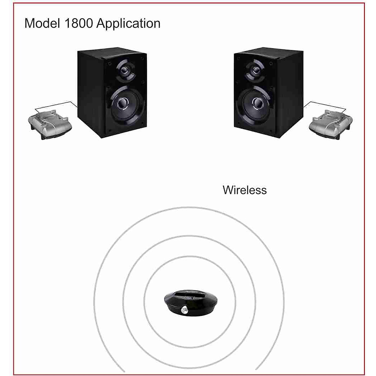 Amphony Wireless Speaker Kit with two Wireless Amplifiers (New Model), Makes Surround Speakers Wireless, 2x80 Watts, 300ft range, Connect to any Audio Source, Better-than Bluetooth Digital Wireless