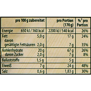 Knorr Fix Spaghetti alla Carbonara