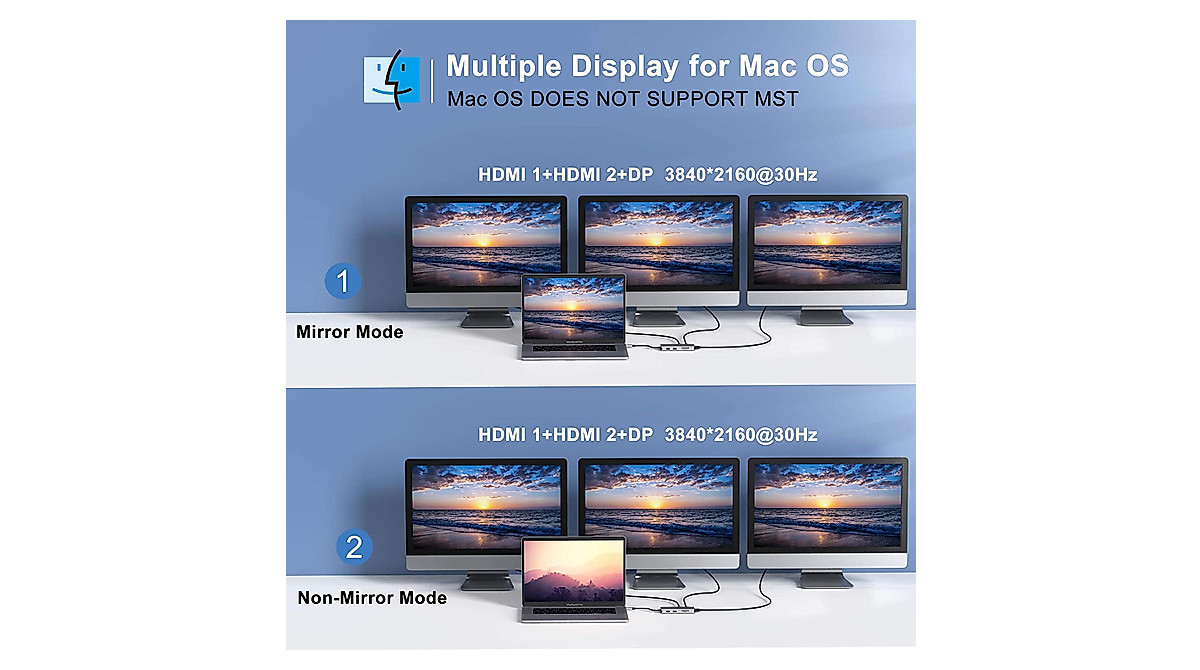 USB C Hub Thunderbolt 3 Dock for MacBook Pro/Air