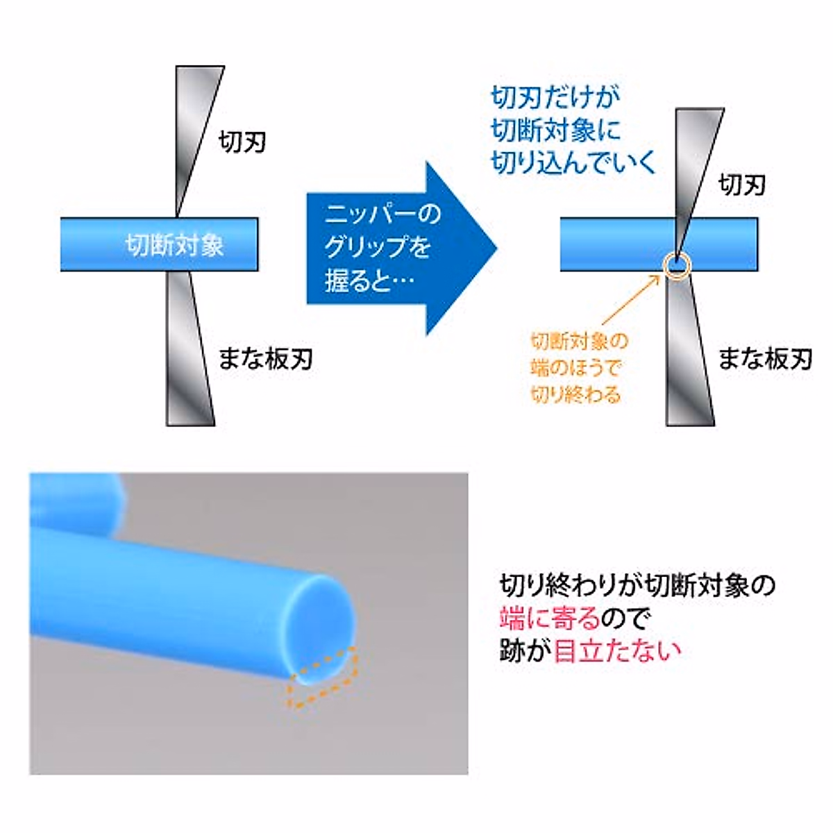 GodHand Ultimate Nipper 5.0 GH-SPN-120 for Plastic Models