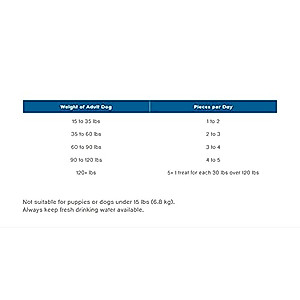 PEDIGREE MARROBONE Dog Treats Real Beef Flavor Crunchy Dog Biscuit, (24.9 OZ)(Pack of 8)