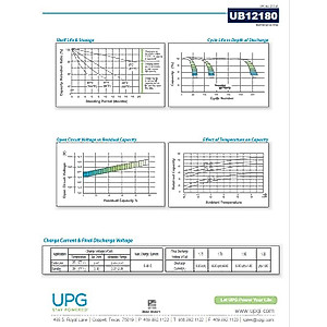 UPG New Replacement Battery for DR Power Field Mower 10483 104837 12V 17AH 18AH