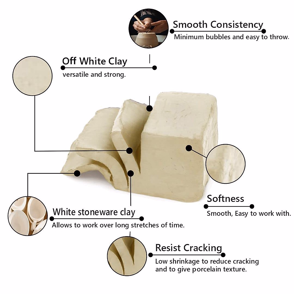 Old Potters Mid High Fire White Stoneware Clay for Pottery | Cone 5 - 10 | Ideal for Wheel Throwing, Hand Building, Sculpting | Great for All Skill Levels | Greenware Clay, 10 lbs.