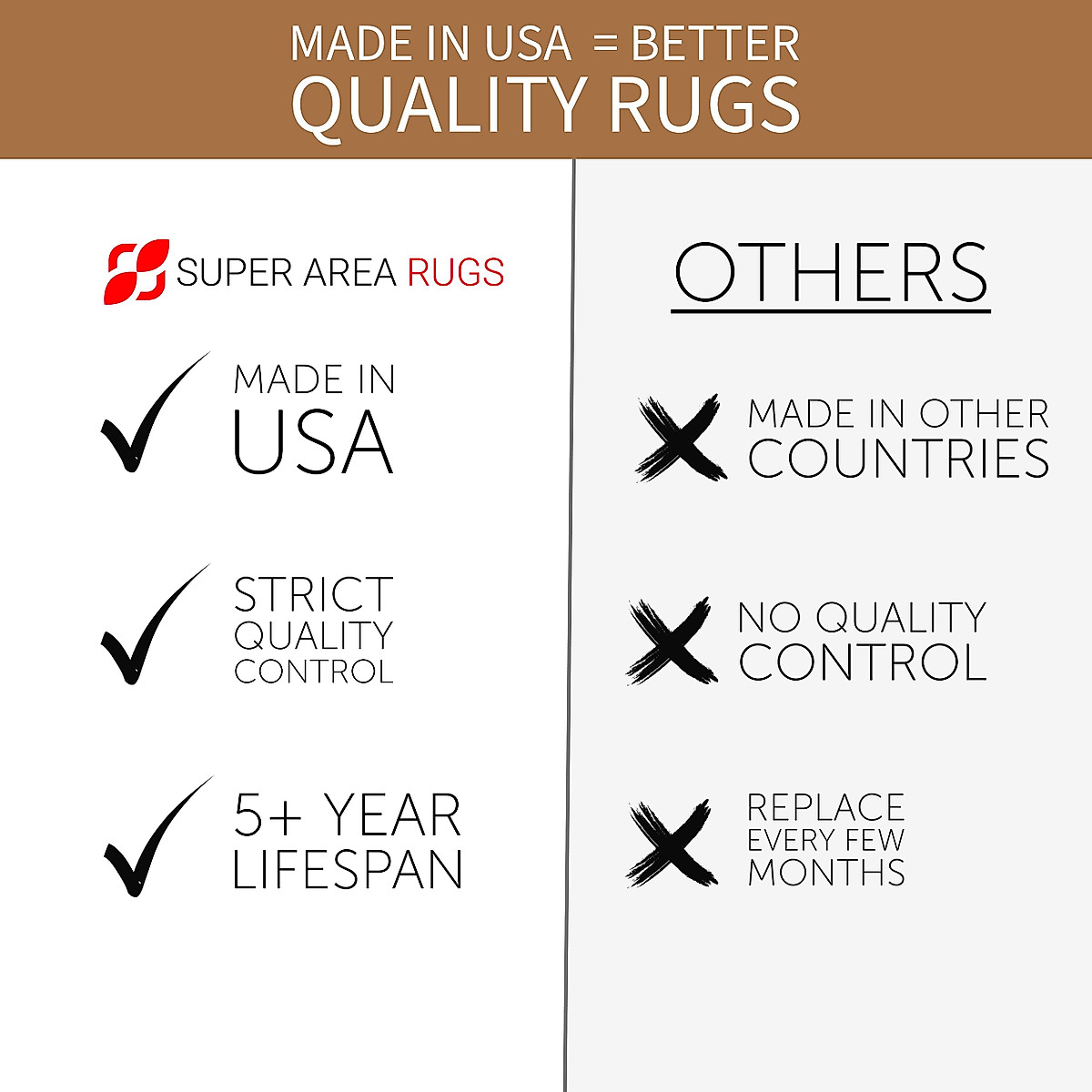 Super Area Rugs Premium Wool Braided Rug - Soft & Reversible Woven Rug- Made in USA - Neutral Rug, 4' X 4' Round