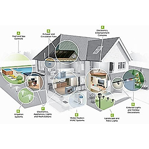 WiOn 50055 Indoor Wi-Fi Plug-In USB Wall Tap, 1 Grounded Outlet, 2 USB Ports