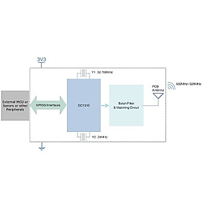 BDE Ultra-Low Power, Long-Range Sub-1 GHz Module Targeted at Low Power Sensors and Long Range Applications