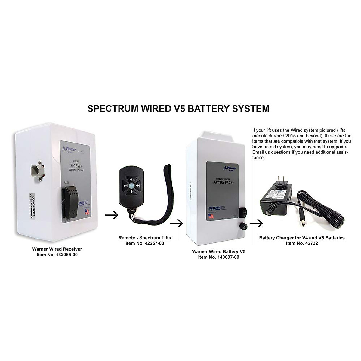 Warner Linear Wired Battery v5 for Spectrum Battery Powered Lifts