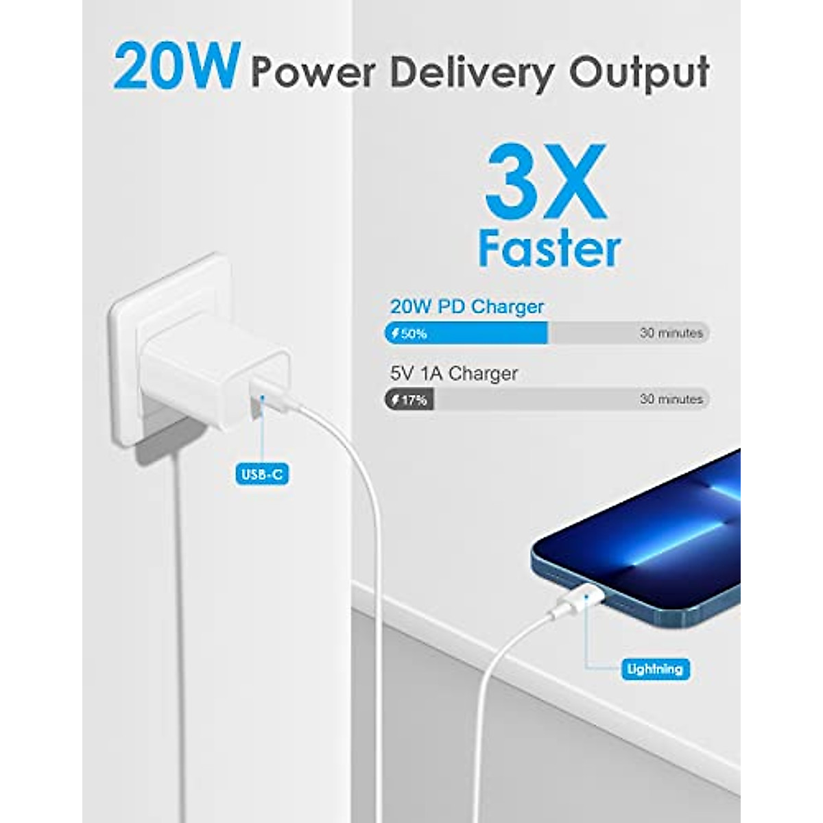 iPhone Charger 10 FT [Apple MFi Certified] 2Pack iPhone 13 14 Charger Fast Charging with USB C to Lightning Cable,20W PD USB C Charger Block Long iPhone Charger Compatible with iPhone 14/13/12/11,iPad