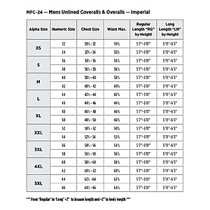 Red Kap Men's Twill Action Back Coverall, Navy, 36