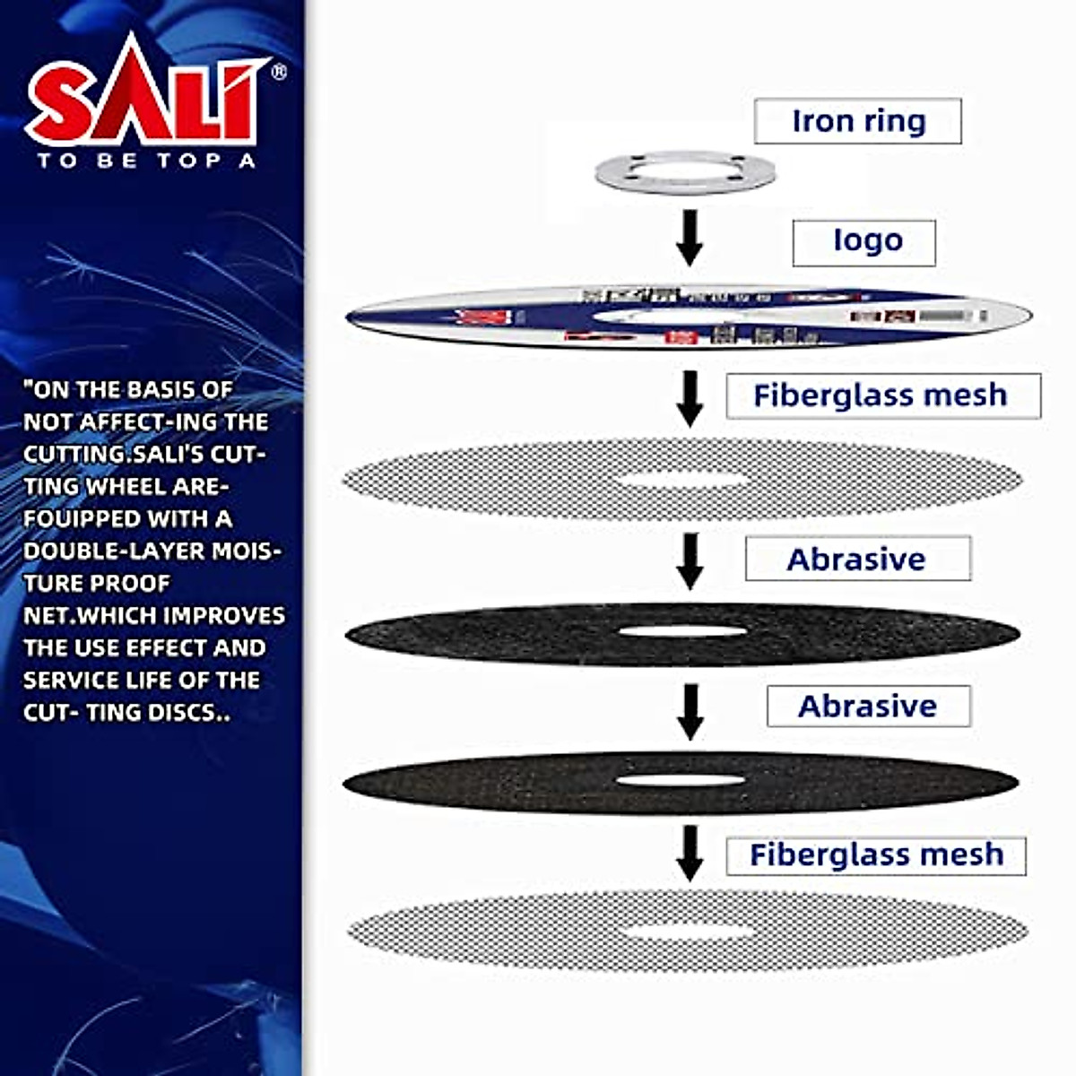 SALI 50 Pack Cut Off Wheel 4 1/2 Inch Cutting Wheels 4-1/2" x 3/64" x 7/8" for Metal & Stainless Steel, Angle Grinder Cutting Wheel,Cutting Discs with Aggressive Cutting