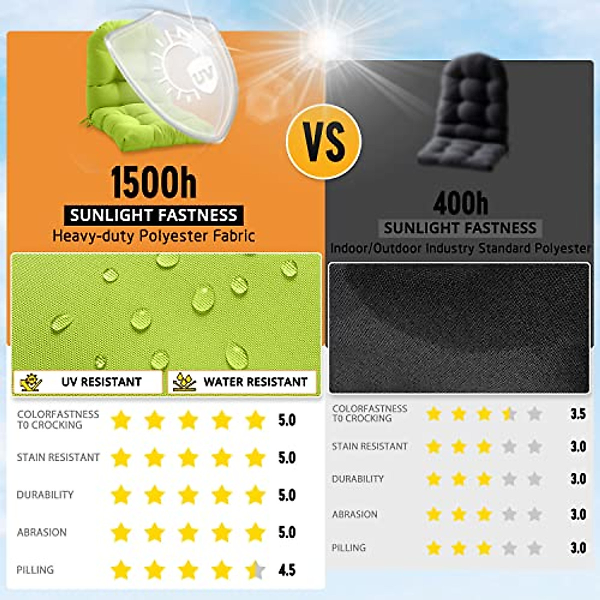 FILUXE Chair Pads, Seat/Back Patio Cushions - Waterproof Solid Tufted Pillow, Indoor/Outdoor Pads with Ties, Fade-Resistant & Seasonal All Weather Replacement (Green, 1)