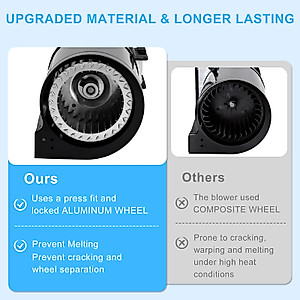 Wood Stove Blower Fan for Lopi Answer & Revere Wood Stove Insert, 99000123 Front Mount Blower Assembly for Lopi & Avalon 1750 1250 1750i 1250i Insert, 99000128 Blower for Lopi Stove 99000128