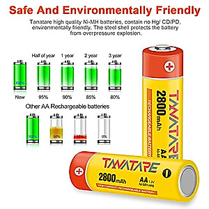 Tanatare 8 Pack 2800mAh High Capacity1.2V Rechargeable AA NiMH Batteries with Long Lasting Power, Recharge up to1200x Times